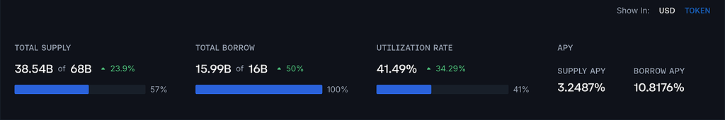 Chaos Labs - Risk Parameter Update - 2/19/25 - Venus - Governance ...