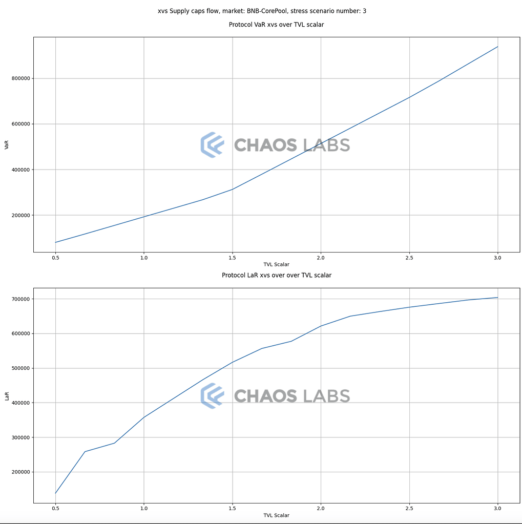 Chaos Labs - Risk Parameter Updates - 12/19/23 - Venus - Governance ...