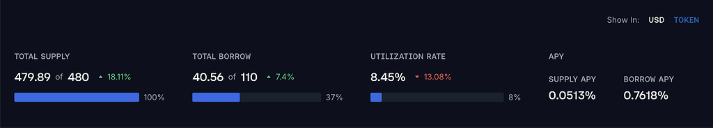 Chaos Labs - Risk Parameter Updates - 03/05/25 - Venus - Governance ...
