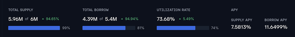 Chaos Labs - Risk Parameter Update - 1/19/25 - Venus - Governance ...