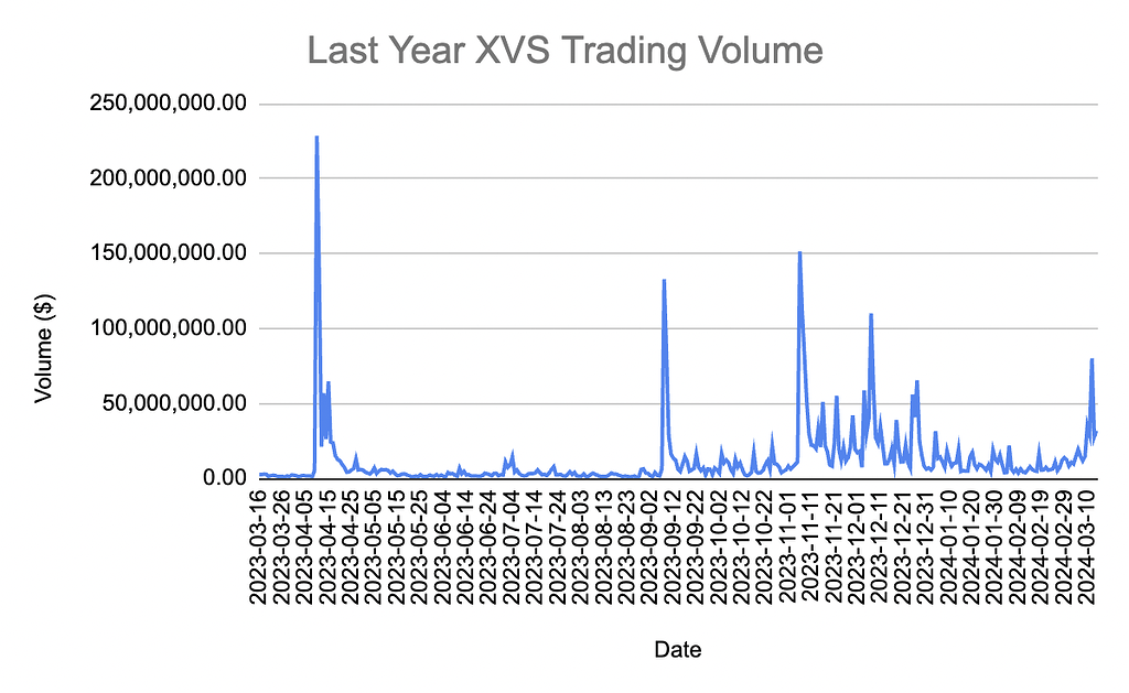 XVS Bridge Limits Increase Recommendation - Venus - Governance Discussions - Venus Community
